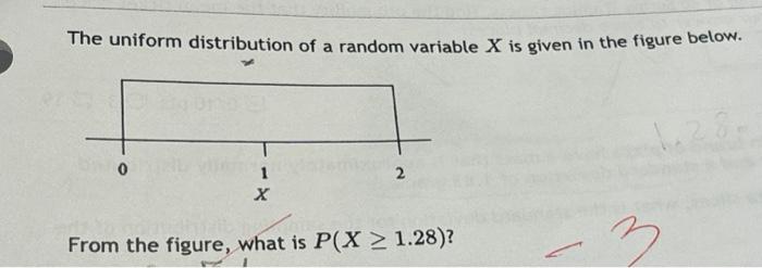Solved The Uniform Distribution Of A Random Variable X Is