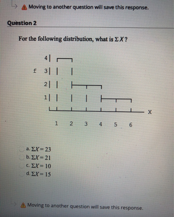 Solved for the following distribution what is Σ X?f 4 3 2 1 | Chegg.com