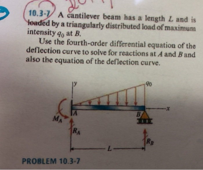Solved 10.3-V A cantilever beam has a length L and is Headed | Chegg.com