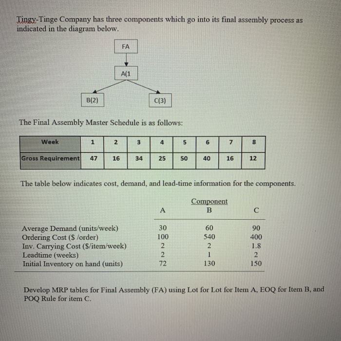 Solved Tingy-Tinge Company has three components which go | Chegg.com
