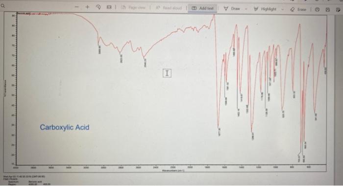 Solved Provided are the ir spectrums for my ester and the | Chegg.com
