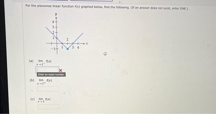Solved For the piecewise linear function f(x) graphed below, | Chegg.com