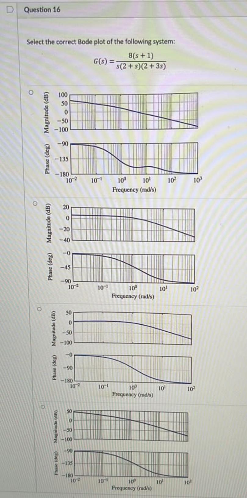 Solved Question 16 Select the correct Bode plot of the | Chegg.com