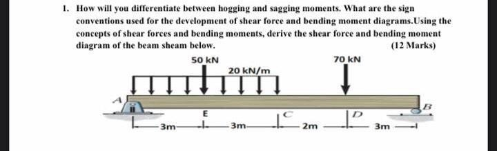 Solved 1. How will you differentiate between hogging and | Chegg.com