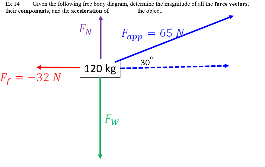 Solved Ex 14 ﻿Given the following free body diagram, | Chegg.com