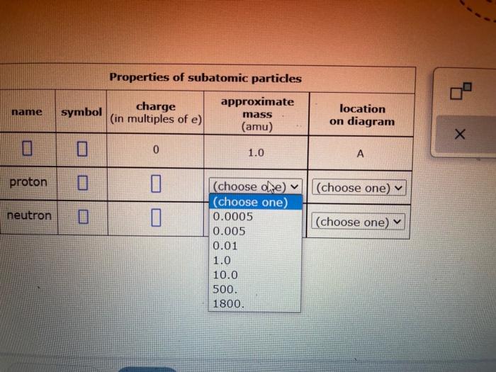 Solved Complete the table below, using the diagram of an | Chegg.com