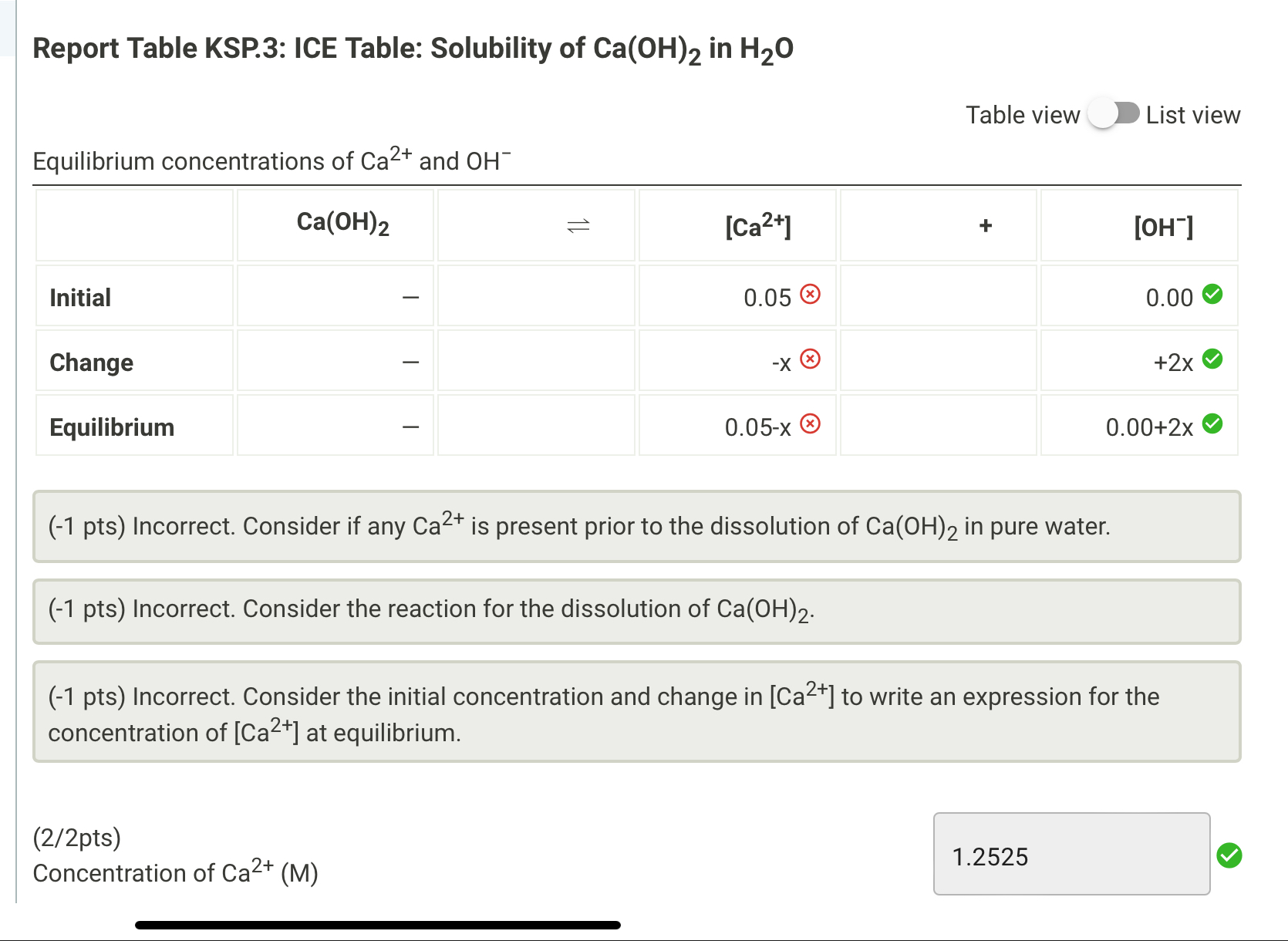 Report Table KSP.3: ICE Table: Solubility of Ca(OH)2 | Chegg.com