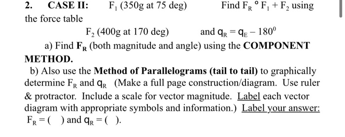 Solved FORCE TABLE/VECTOR ADDITION WORKSHEET CASE II F, | Chegg.com
