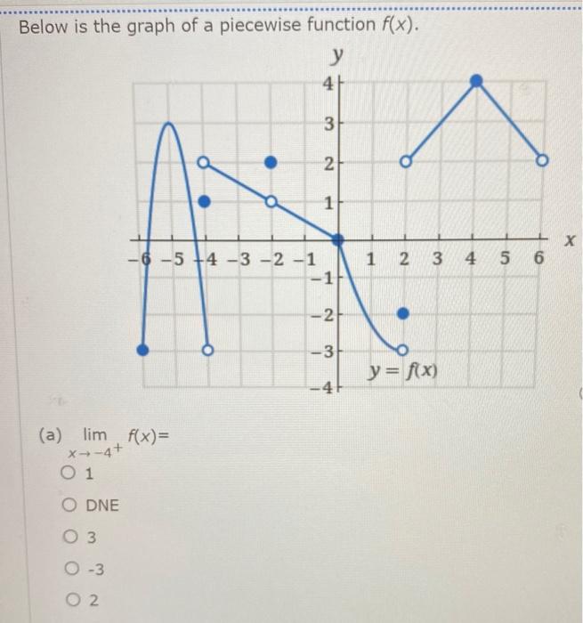 Solved Below is the graph of a piecewise function f(x). (a) | Chegg.com