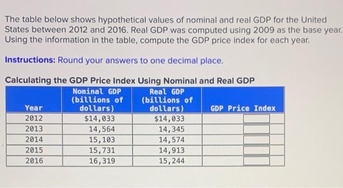 Solved The table below shows hypothetical values of nominal | Chegg.com