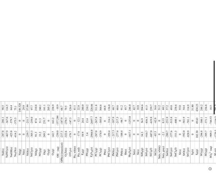 Solved Calculate the standard entropy change for the | Chegg.com