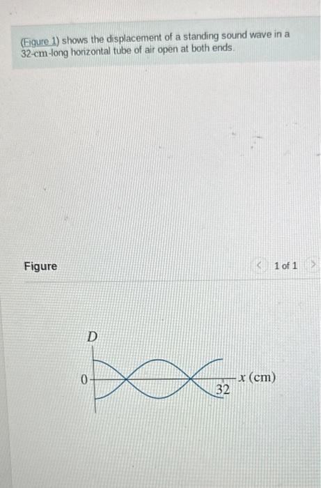 Solved (Figure 1) shows the displacement of a standing sound | Chegg.com