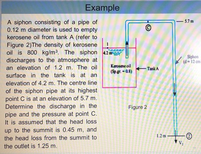 Solved Example -- 5.7 m Siphon (d - 12 cm A siphon | Chegg.com