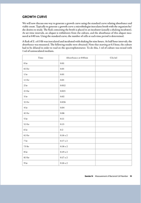 Growth Curve CFU/ml Hour E dhe 10 Measurement of | Chegg.com