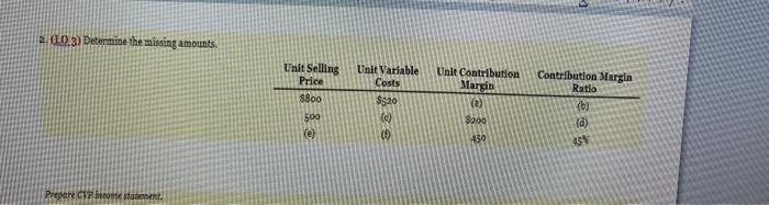 Solved Determine variable- and fixed-cost components using | Chegg.com