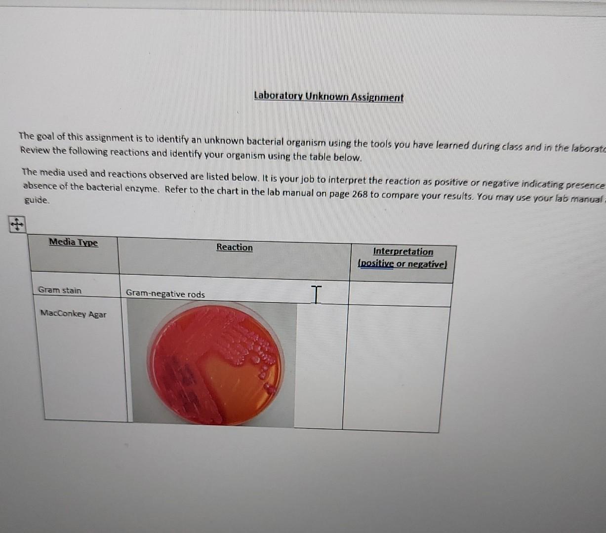 Solved Laboratory Unknown Assignment The goal of this | Chegg.com