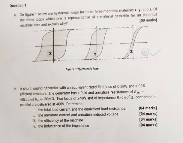 Solved Question 1a. ﻿On figure 1 ﻿below are hysteresis loops | Chegg.com