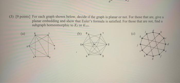Solved (3) [9 points) For each graph shown below, decide if | Chegg.com