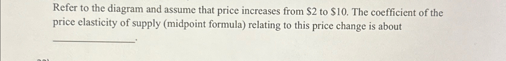 Solved Refer to the diagram and assume that price increases | Chegg.com