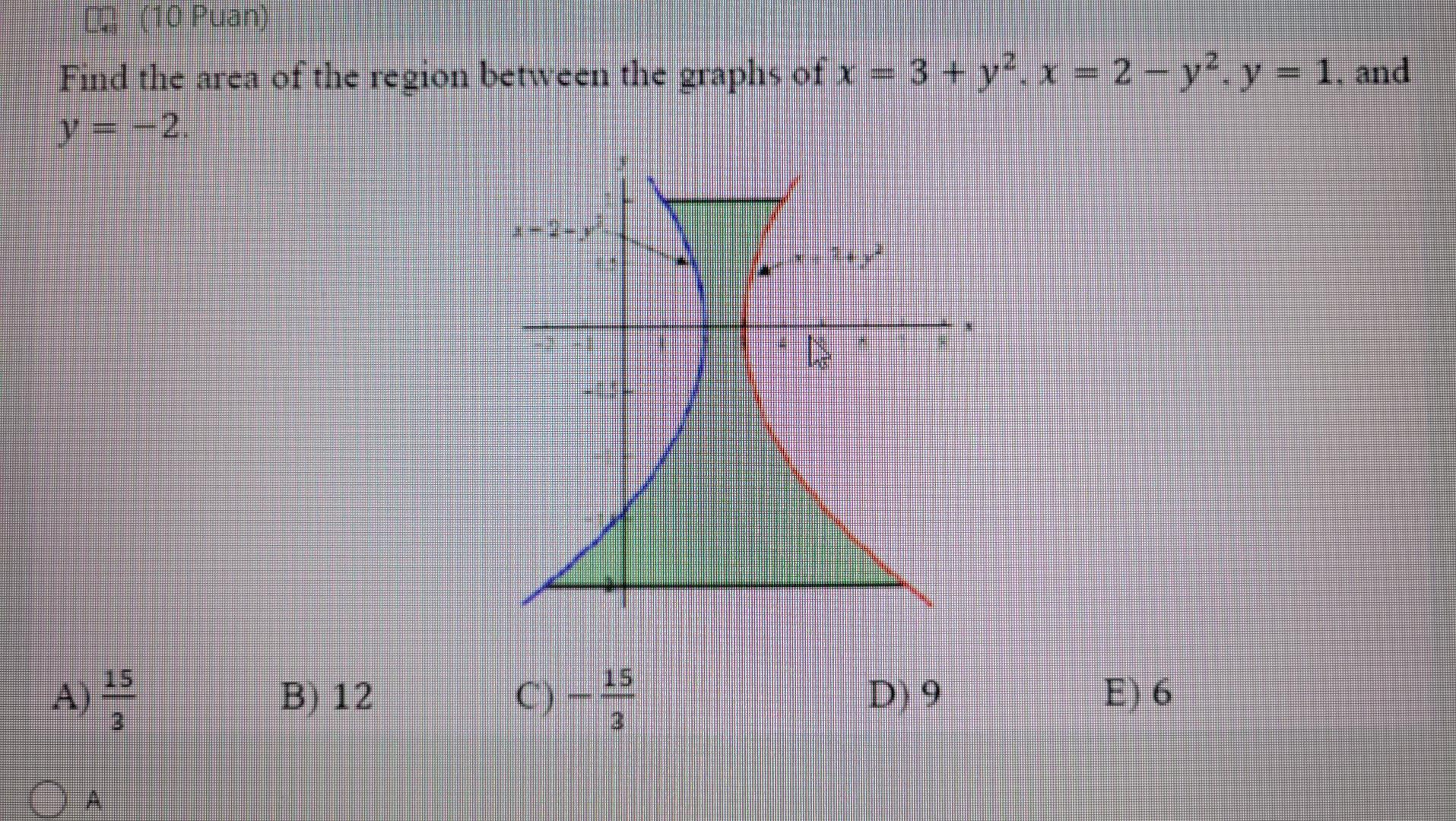 Solved Find the area of the region between the graphs of | Chegg.com