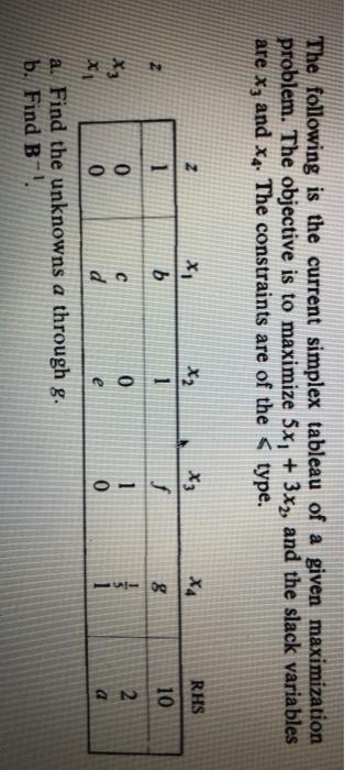Solved The following is the current simplex tableau of a | Chegg.com