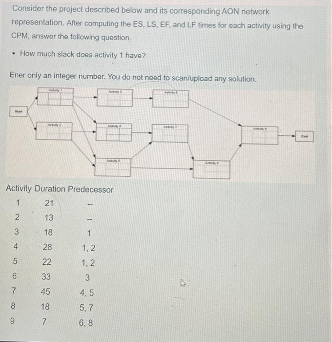 Solved Consider the project described below and its | Chegg.com