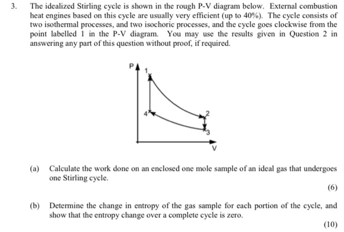 Solved The idealized Stirling cycle is shown in the rough | Chegg.com