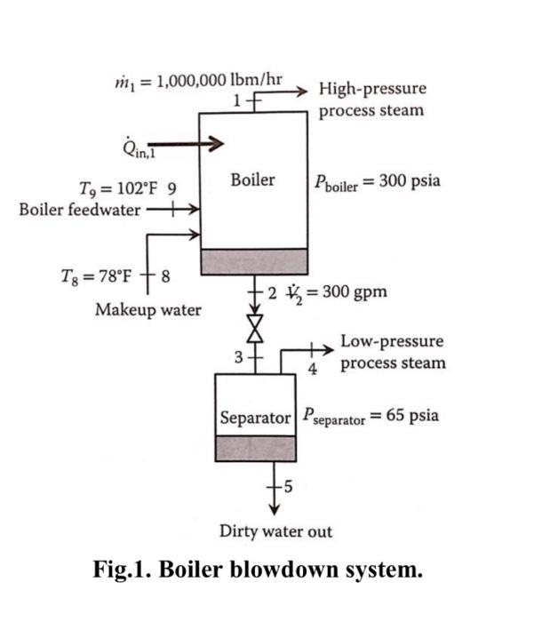 Solved Process steam boilers often incorporate a continuous | Chegg.com