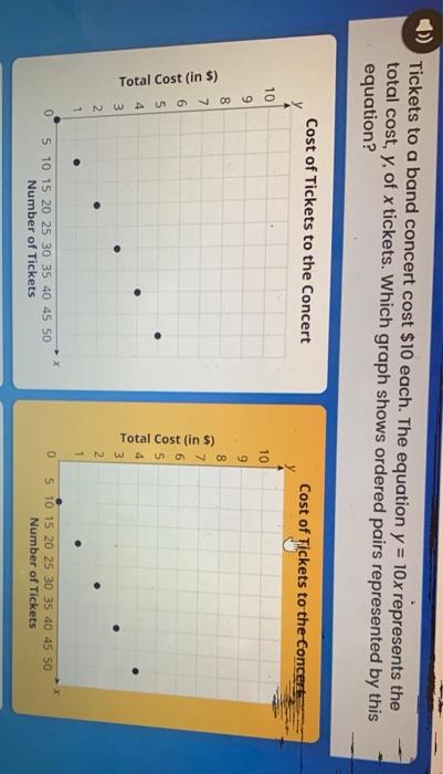 Solved Tickets to a band concert cost $10 each. The equation | Chegg.com
