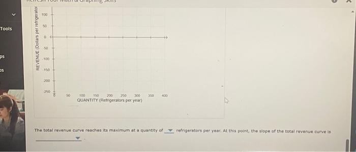 Solved The graph below plots the firm's total revenue curve: | Chegg.com
