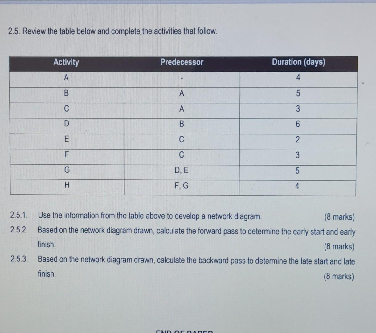 Solved 2.5. Review the table below and complete the | Chegg.com