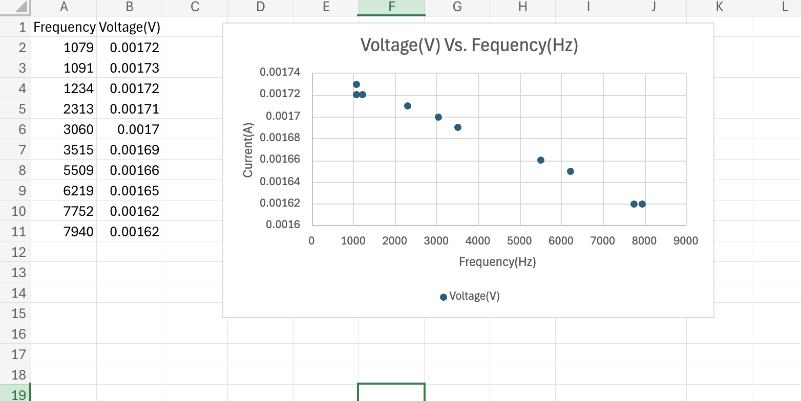 I completed the graphs. But now need help on | Chegg.com