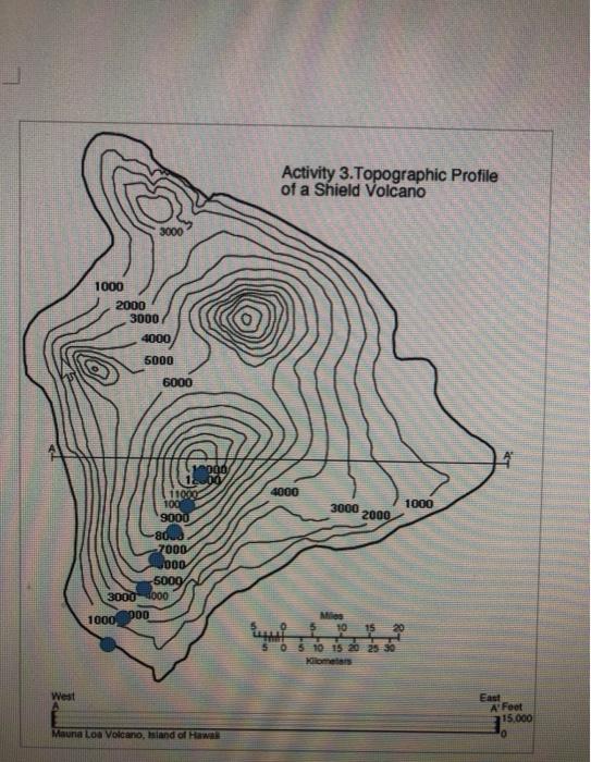Solved Activity 3.Topographic Profile of a Shield Volcano | Chegg.com