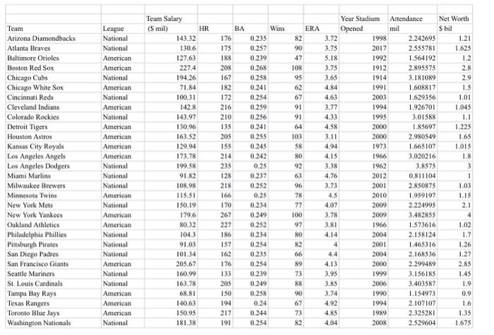 Solved K. Using the variable, salary, create a box plot. Are | Chegg.com
