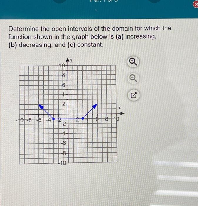 Solved Determine the open intervals of the domain for which | Chegg.com
