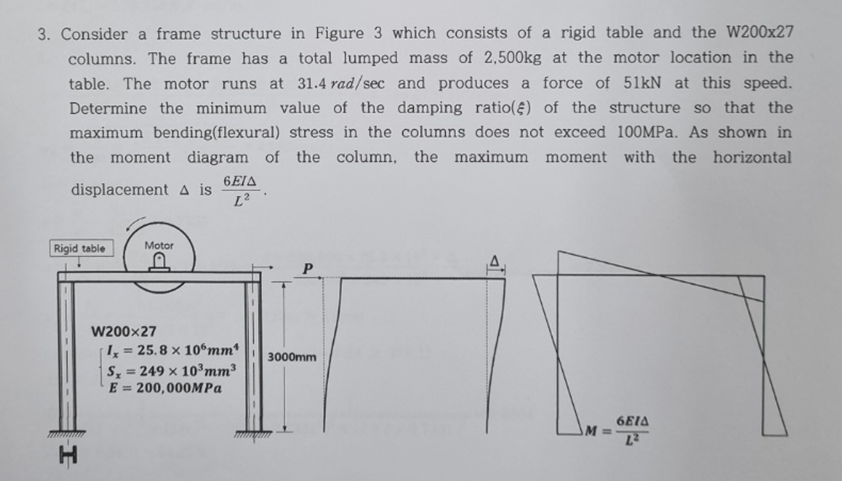 [Solved]: Consider a frame structure in Figure 3 which cons