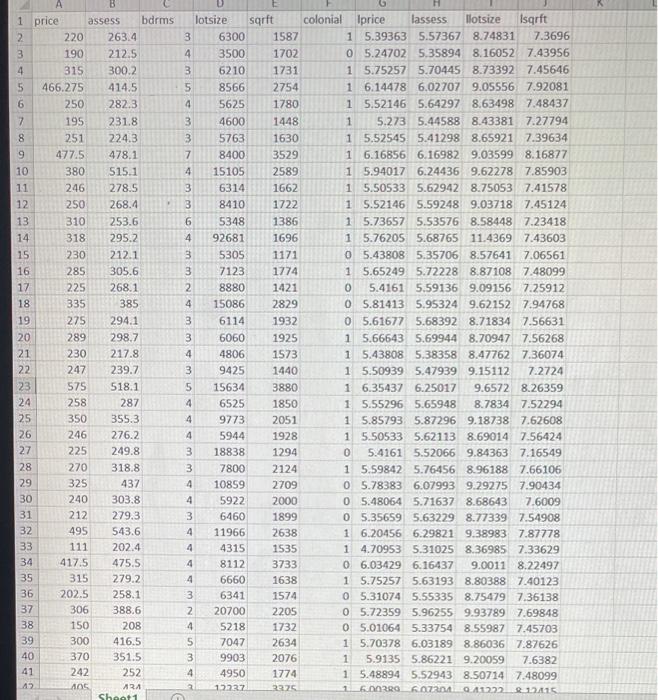 Solved Use OLS to estimate the following equation price = Be | Chegg.com