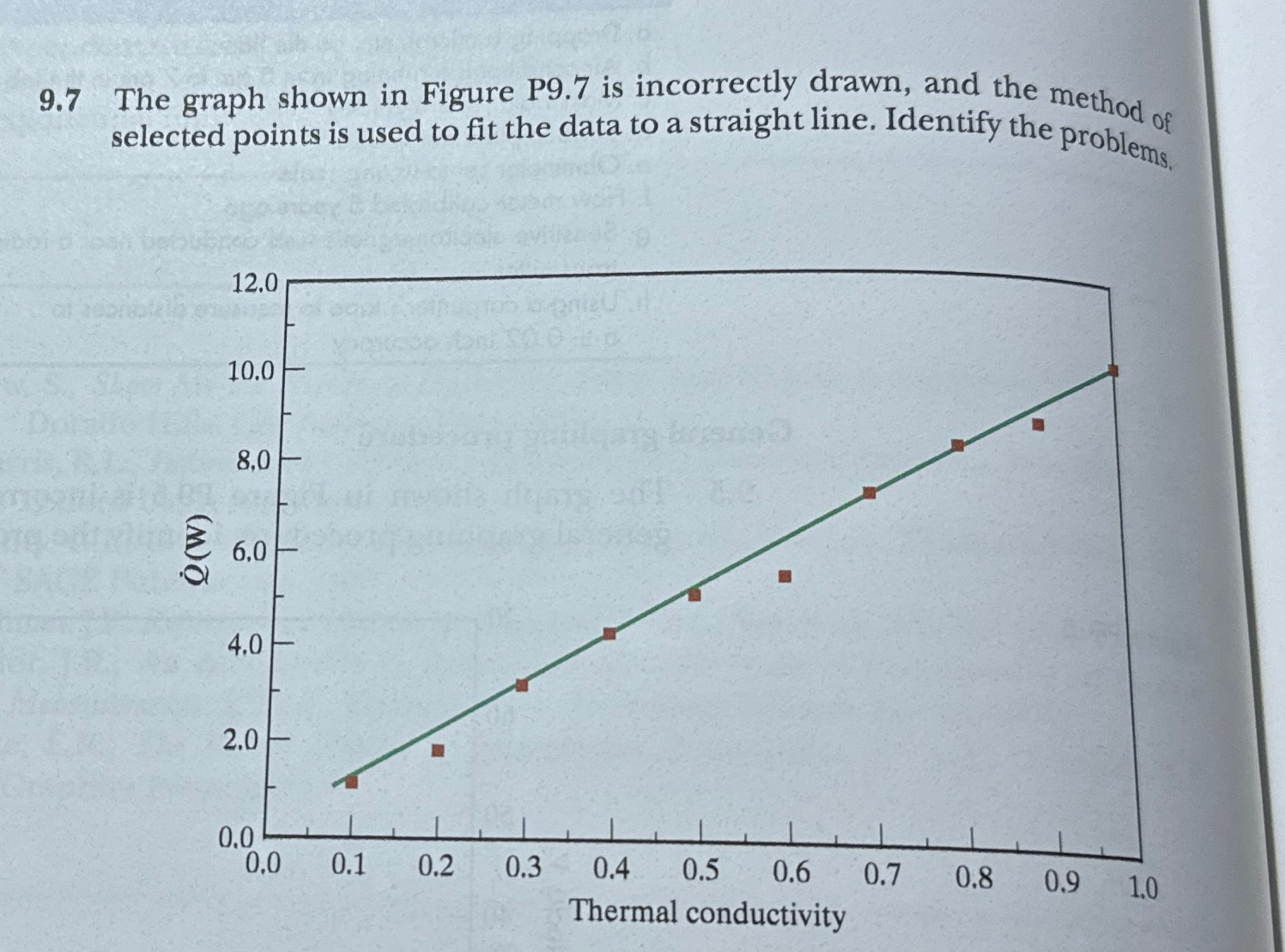 Solved 9.7 ﻿The graph shown in Figure P9.7 ﻿is incorrectly | Chegg.com