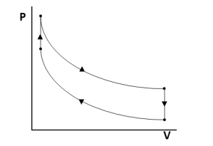 Indicate on the diagram the direction of the work and | Chegg.com