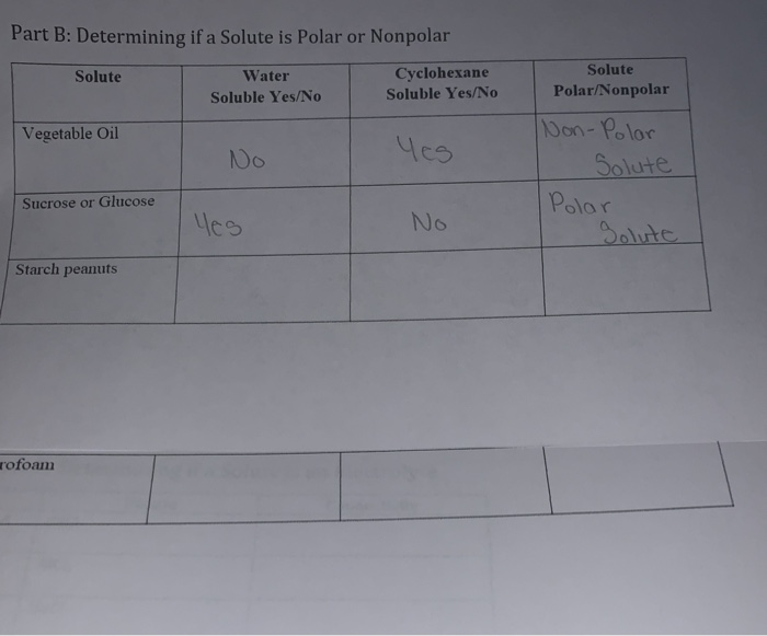 Solved Part B: Determining if a Solute is Polar or Nonpolar | Chegg.com