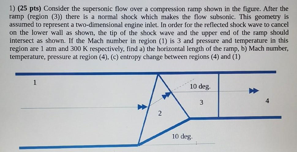 Solved 1) (25 pts) Consider the supersonic flow over a | Chegg.com