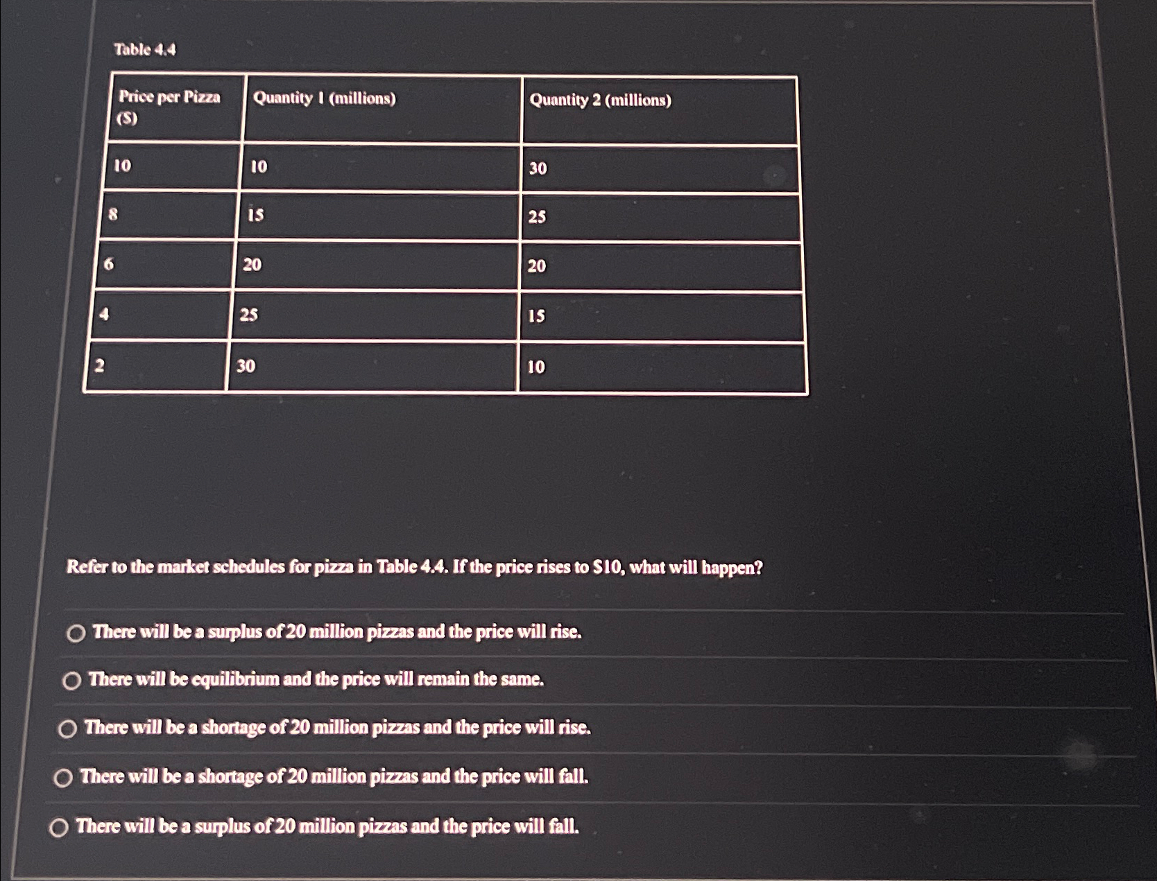 Solved Table 4.4\table[[\table[[Price per | Chegg.com