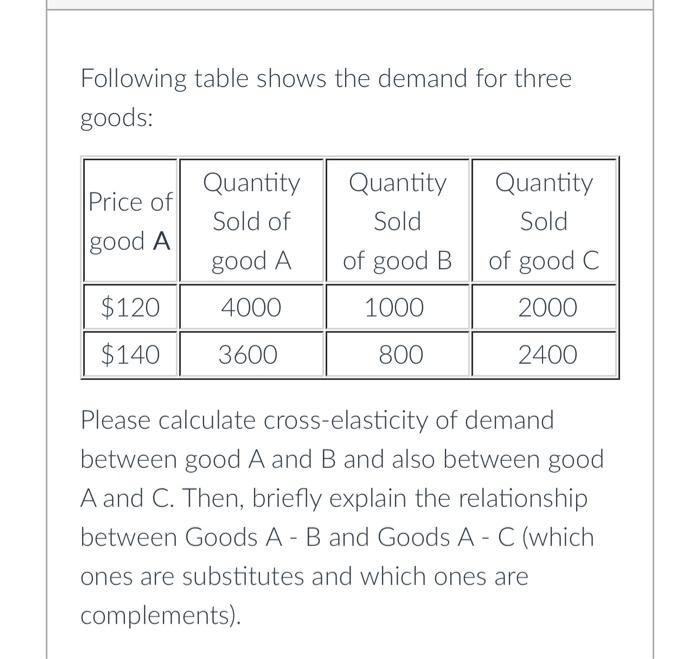 Solved Following table shows the demand for three goOds: | Chegg.com