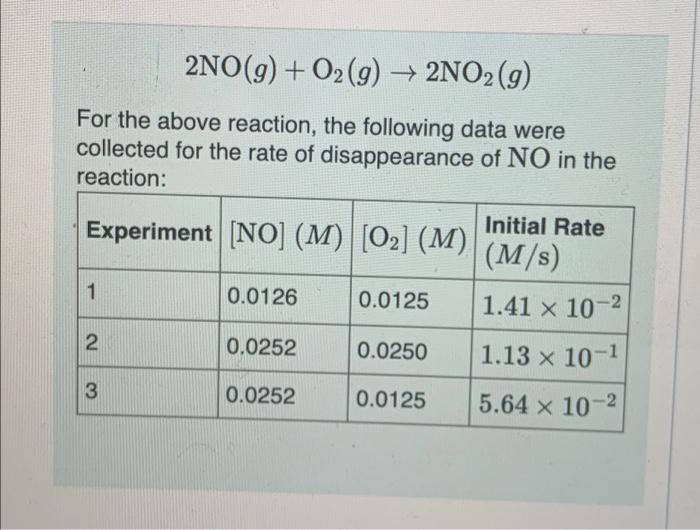 Solved What is the rate of disappearance of NO when (NO) = | Chegg.com