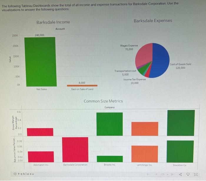 Solved The following Tableau Dashboards show the total of | Chegg.com
