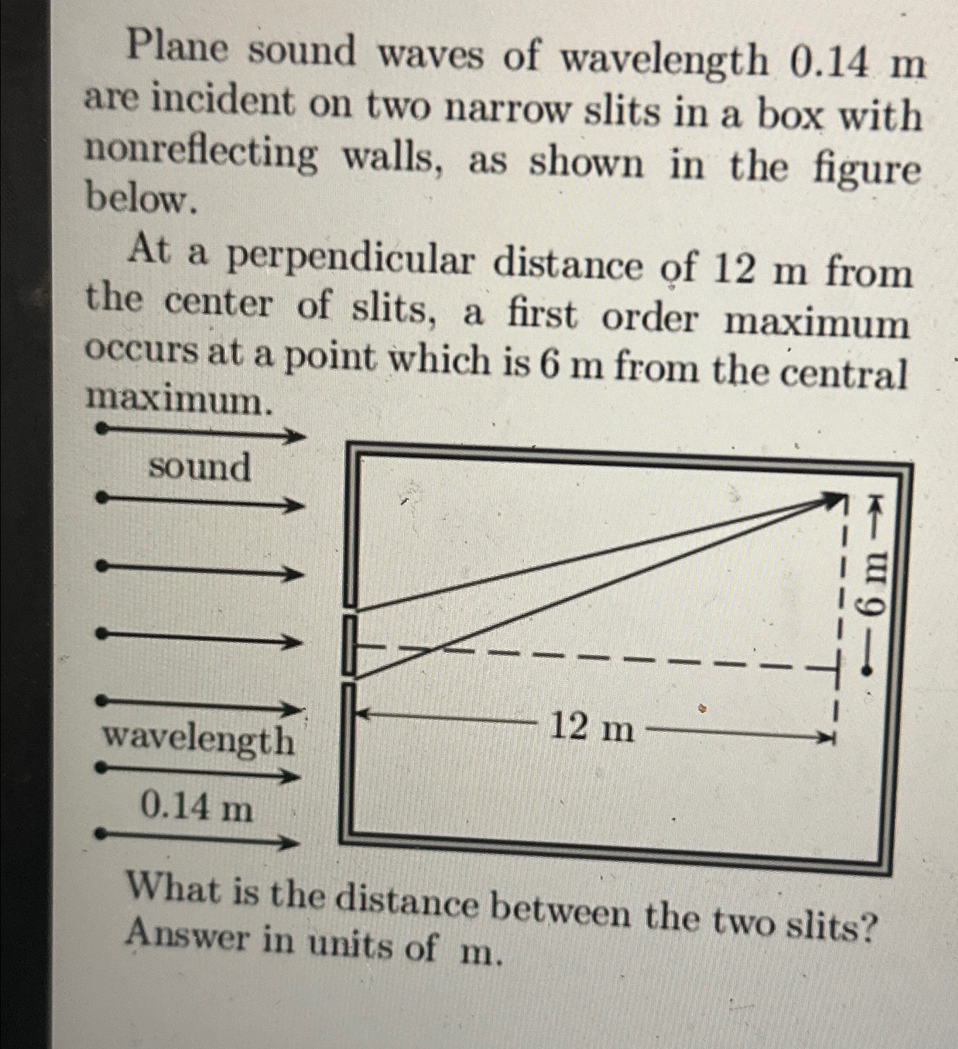 Solved Plane sound waves of wavelength 0.14m ﻿are incident | Chegg.com