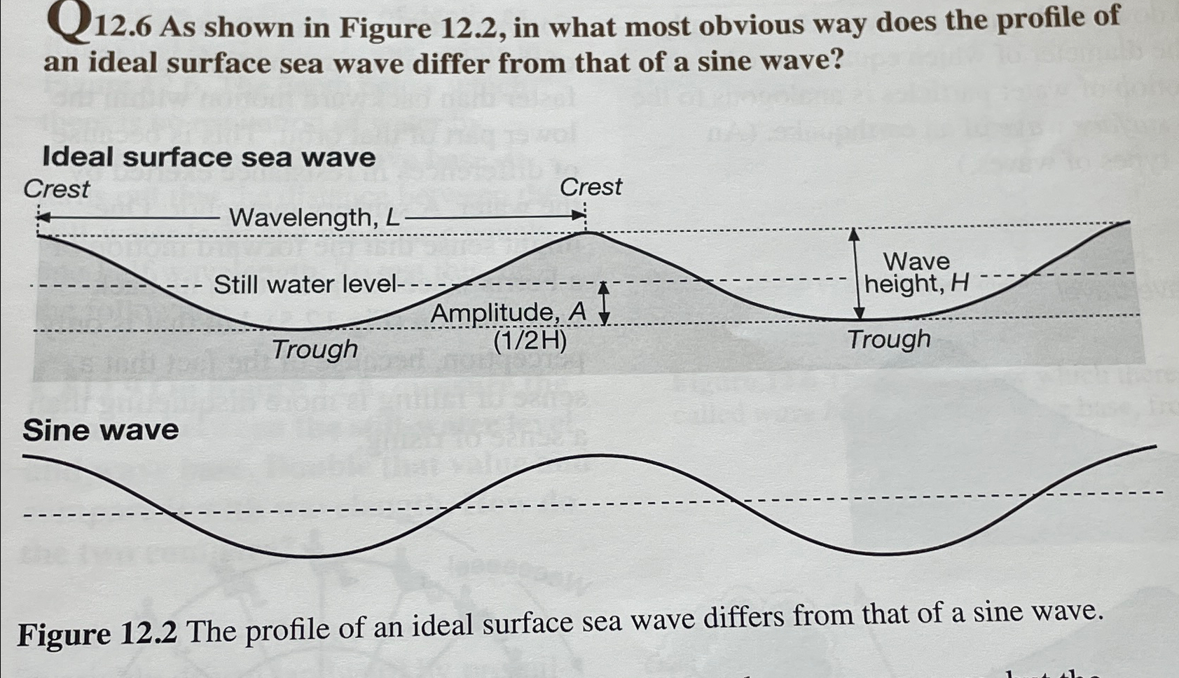 Solved 12.6 ﻿As shown in Figure 12.2, ﻿in what most obvious | Chegg.com