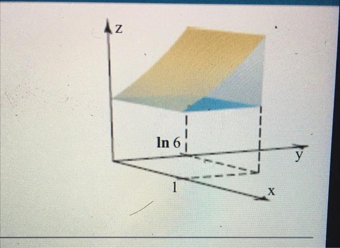 Solved Use a triple integral to find the volume of the solid | Chegg.com