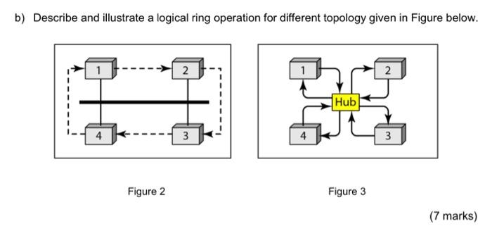 Solved b) Describe and illustrate a logical ring operation | Chegg.com