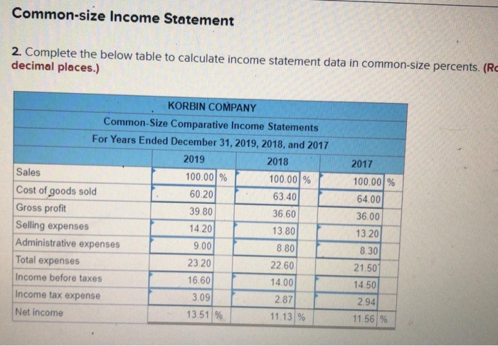 Solved Common-size Income Statement 2. Complete the below | Chegg.com